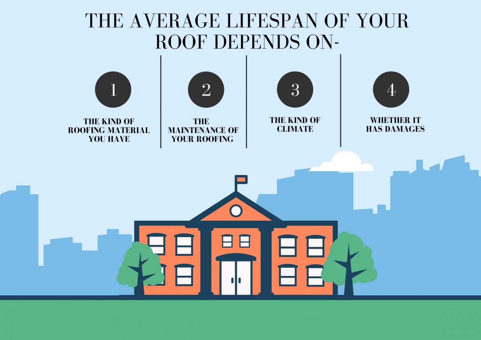 How Often Should You Replace Your Roof