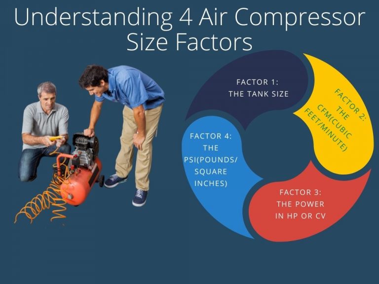 What Size Air Compressor for Framing Nailer? [With CFM Chart]